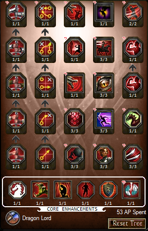 Dragon Lord enhancements - DDO wiki